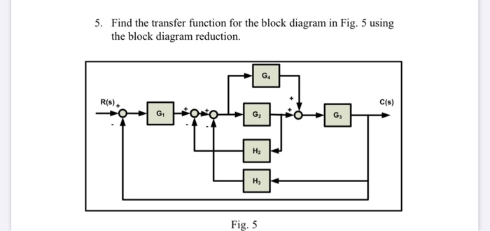 Solved 5. Find the transfer function for the block diagram | Chegg.com