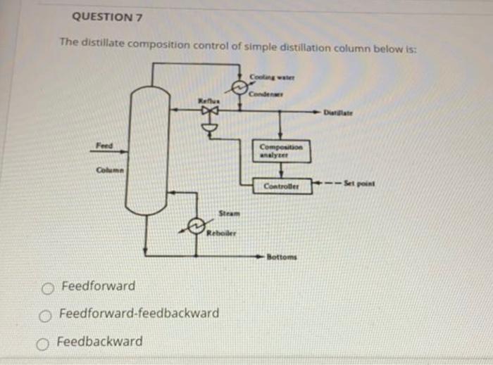 Solved QUESTION 7 The distillate composition control of | Chegg.com