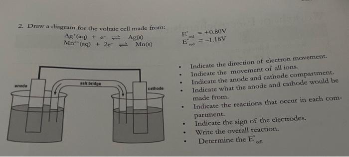 Solved 2. Draw a diagram for the voltaic cell made from: - | Chegg.com