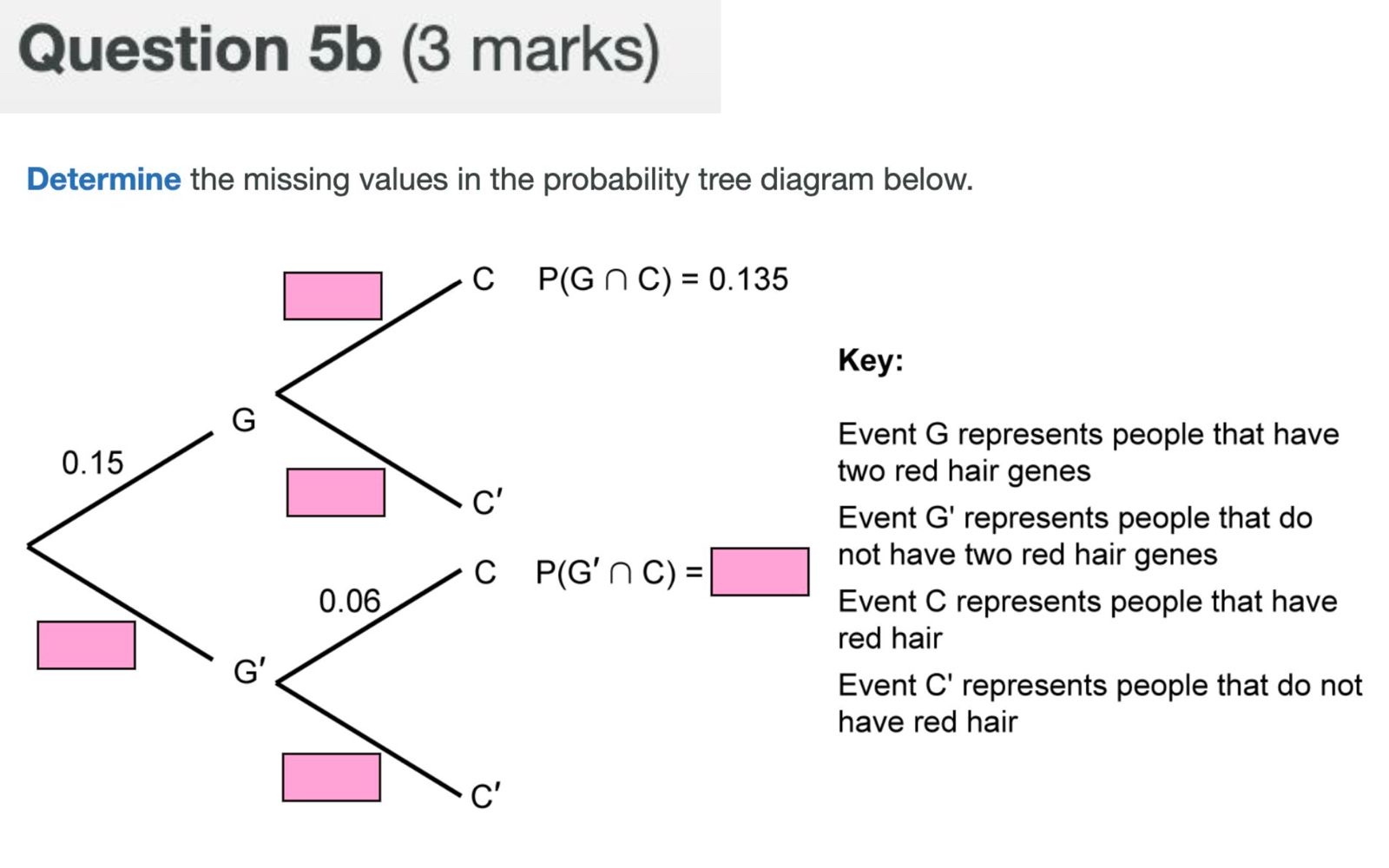 Solved Question 5b (3 ﻿marks)Determine the missing values in | Chegg.com