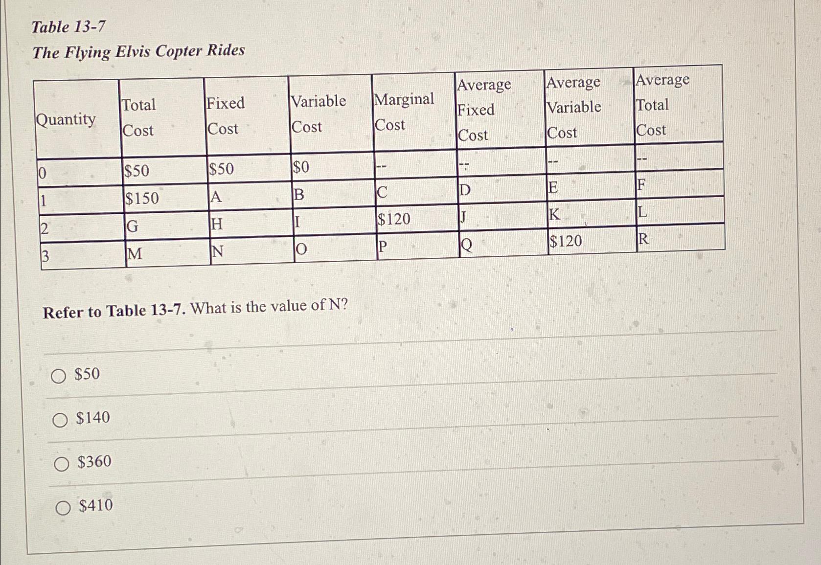 Solved Table 13-7The Flying Elvis Copter | Chegg.com
