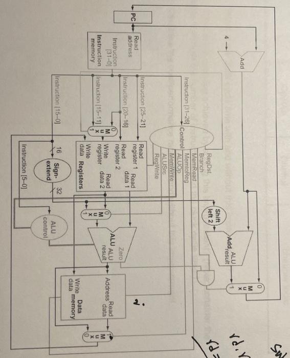 Solved PC 4-> Add Read address Instruction (31-0) | Chegg.com