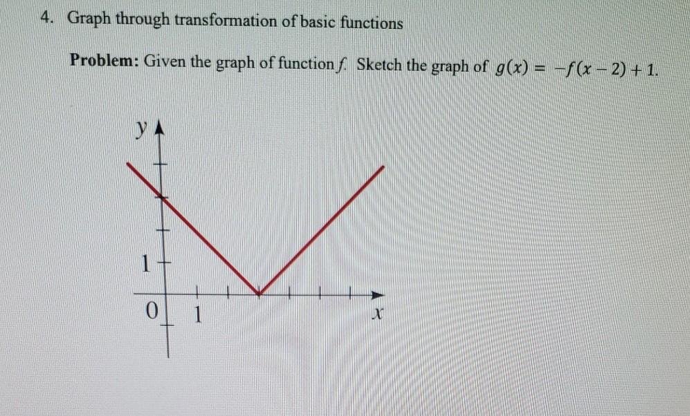 Solved 4. Graph through transformation of basic functions | Chegg.com