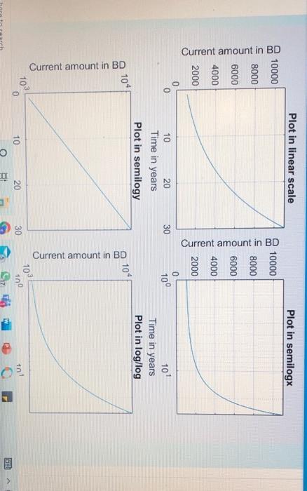 Solved When interest is compounded continuously, the | Chegg.com