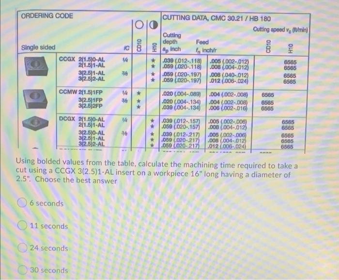 Solved ORDERING CODE Single sided CD10 23 CCGX 2(1.5)O-AL | Chegg.com