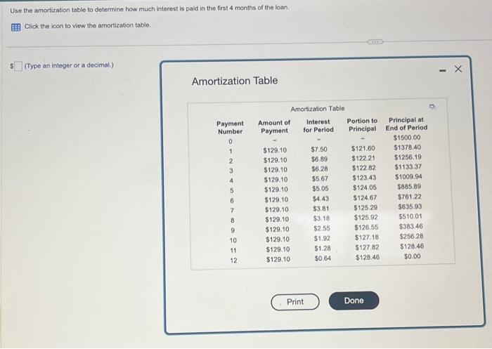 Solved Use the amortization table to determine how much | Chegg.com
