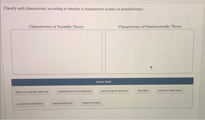 Solved Classify each characteristic according to whether it | Chegg.com