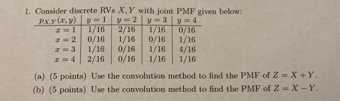 1. Consider discrete RVs X, Y with joint PMF given | Chegg.com