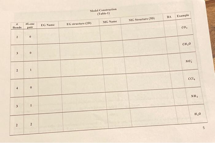 Solved Model Construction | Chegg.com