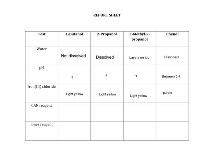 Solved REPORT SHEET | Chegg.com