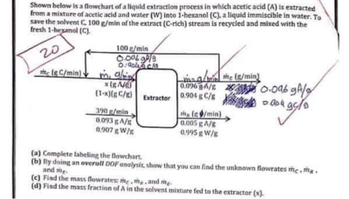 Solved Shown below is a flowchart of a liquid extraction | Chegg.com