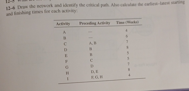 Solved 12-6 ﻿Draw the network and identify the critical | Chegg.com