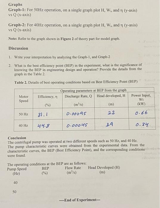 Solved Table 1. Data and ResultsGraphs Graph-1: For 50 Hz | Chegg.com