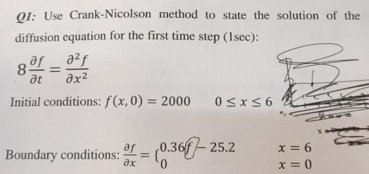 Solved Q1: Use Crank-Nicolson method to state the solution | Chegg.com