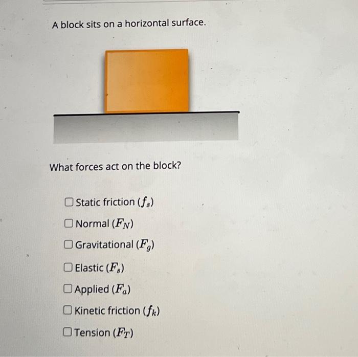 Solved A block sits on a horizontal surface. What forces act | Chegg.com