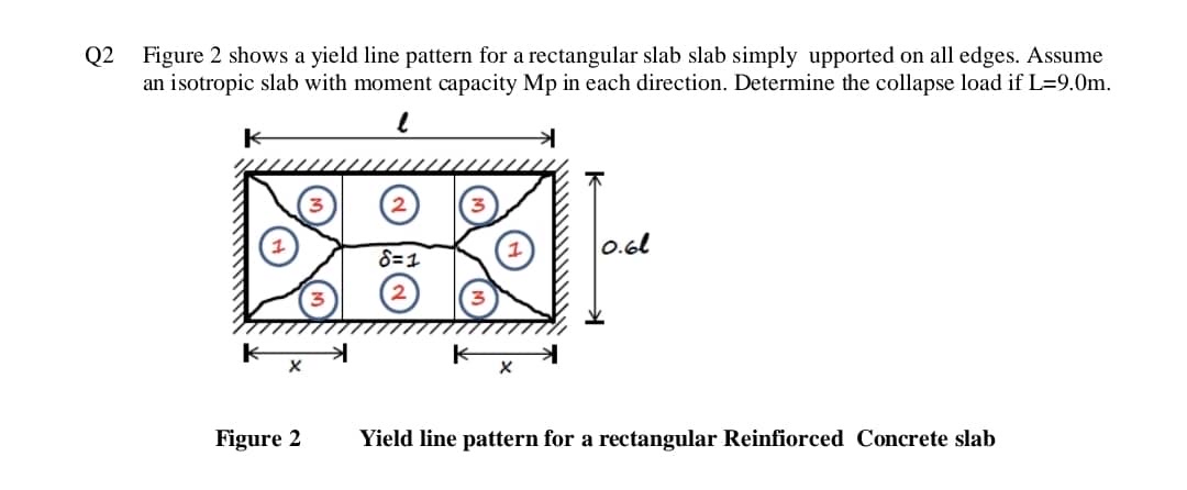 Solved Q2 ﻿Figure 2 ﻿shows a yield line pattern for a | Chegg.com
