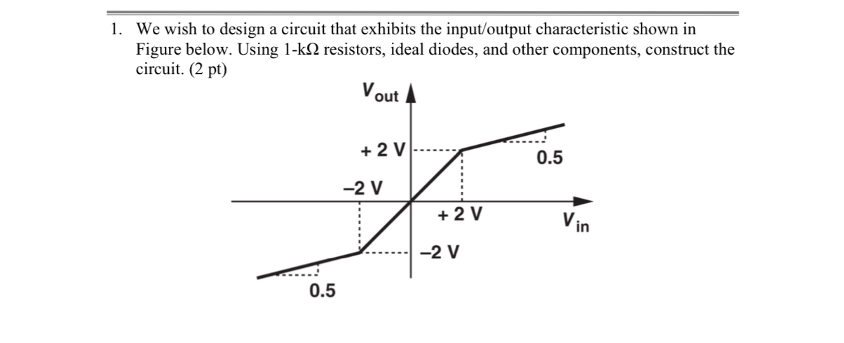 Solved We wish to design a circuit that exhibits the | Chegg.com