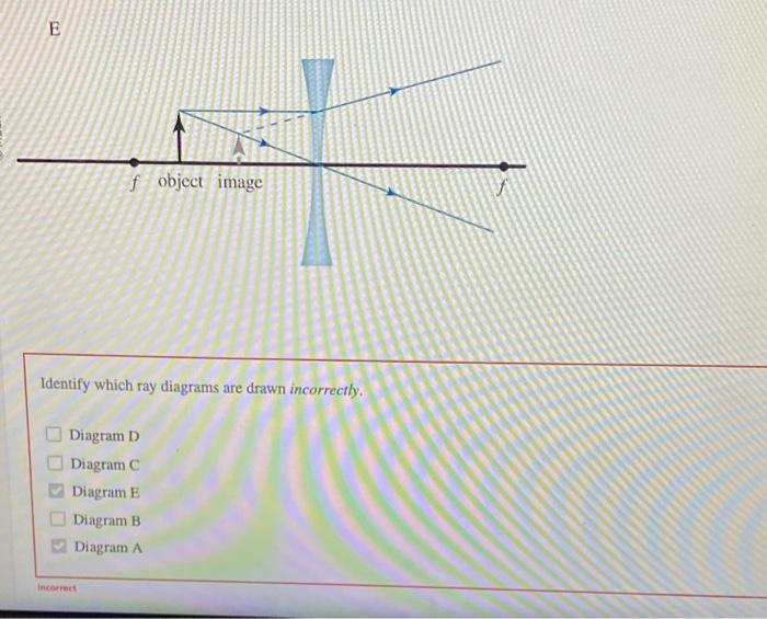 Solved The ray diagrams shown are for a thin, diverging | Chegg.com