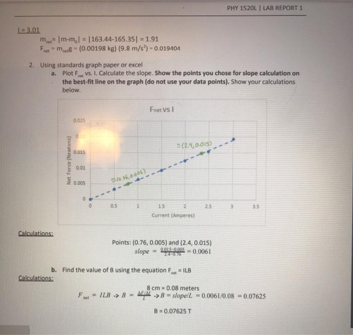 Solved Results Part A: Force Versus Current Length of | Chegg.com