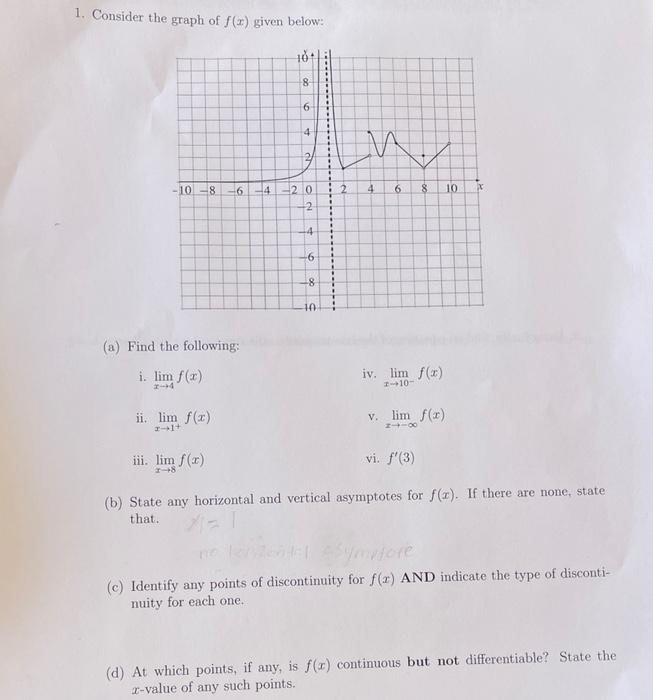 Solved 1. Consider the graph of f(x) given below: (a) Find | Chegg.com