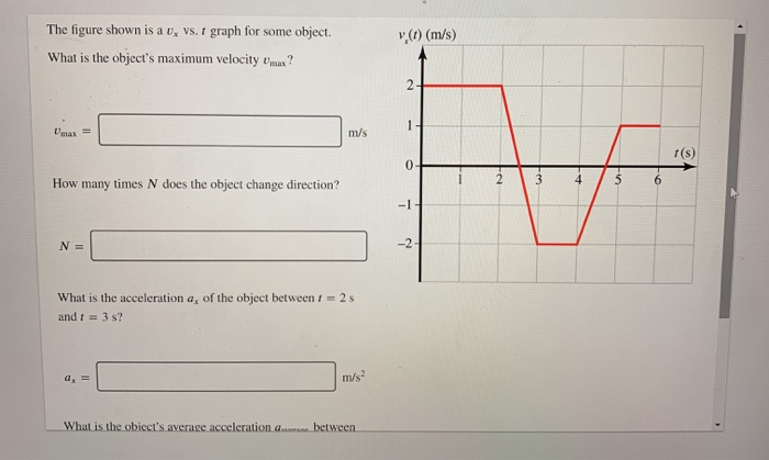Solved The figure shown is a v, vs. f graph for some object. | Chegg.com