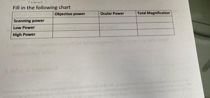 Solved Total Magnification cabinet Fill in the following | Chegg.com
