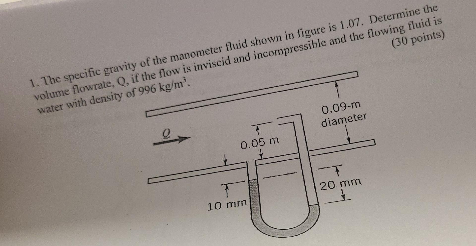 Solved 1. The specific gravity of the manometer fluid shown | Chegg.com