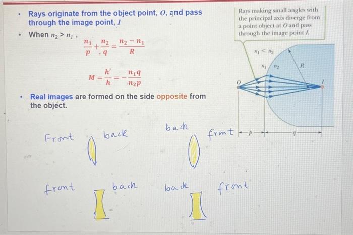 Solved - Rays originate from the object point, O, and pass | Chegg.com