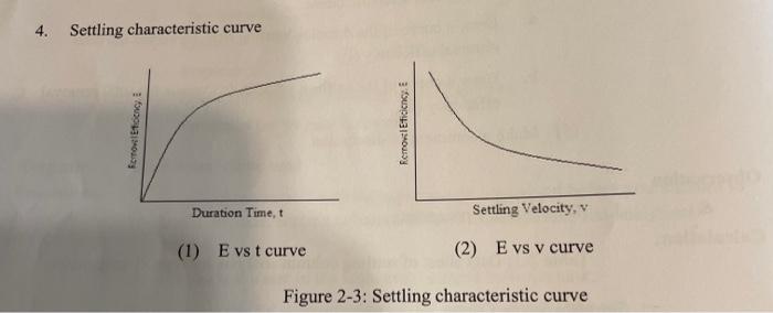 this is a settling column analysis for discrete | Chegg.com