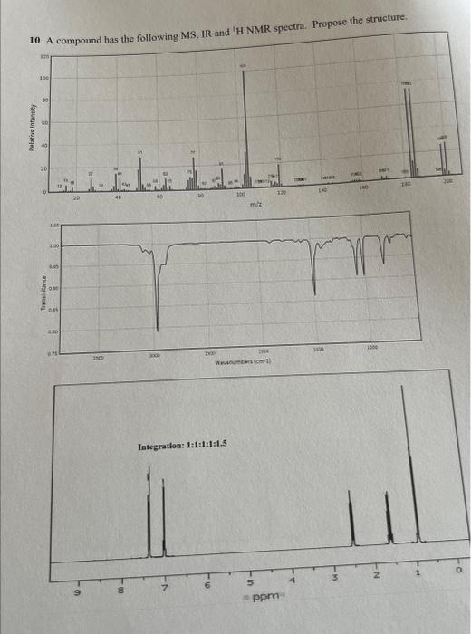 Solved IH NMR spectra. Propose the structure. | Chegg.com