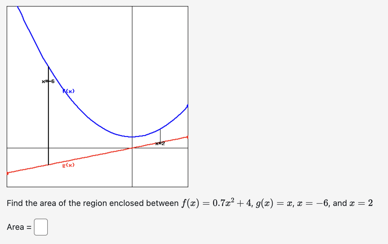 Solved Find the area of the region enclosed between | Chegg.com