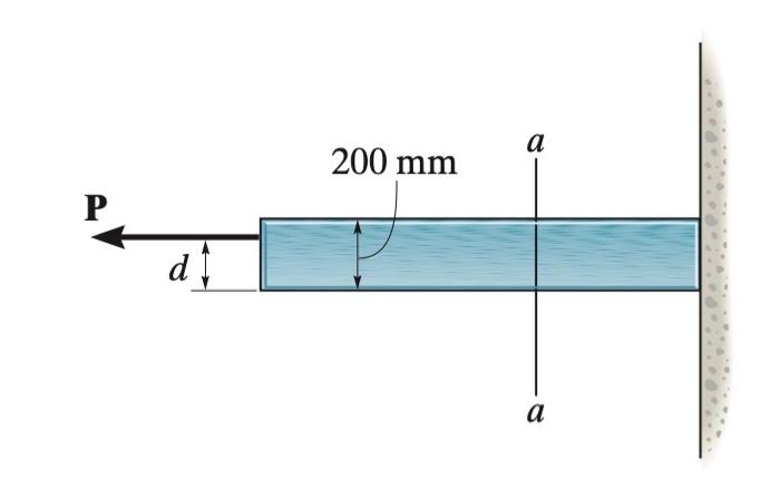 Solved The beam section is rectangular and has a width of | Chegg.com