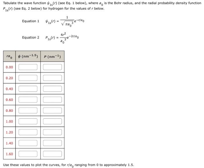 Solved Tabulate the wave function ψ1 s(r) (see Eq. 1 below), | Chegg.com