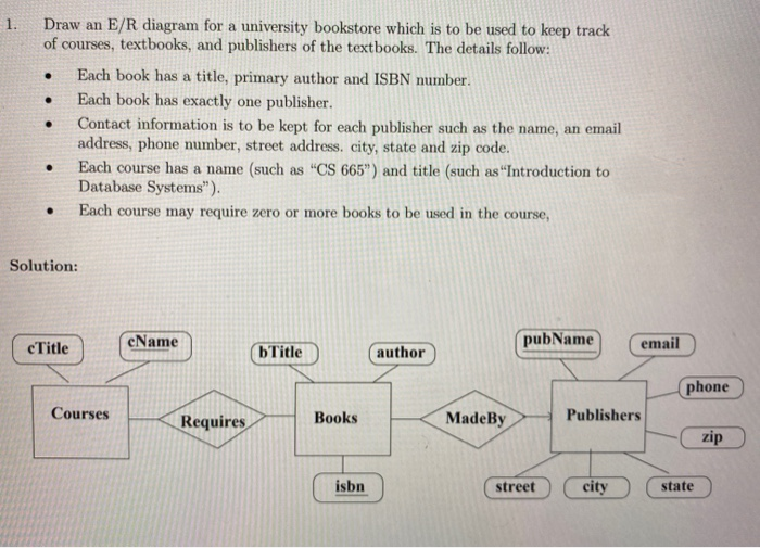 Solved For Intro To Database SystemsDRAW AN ENTITY | Chegg.com
