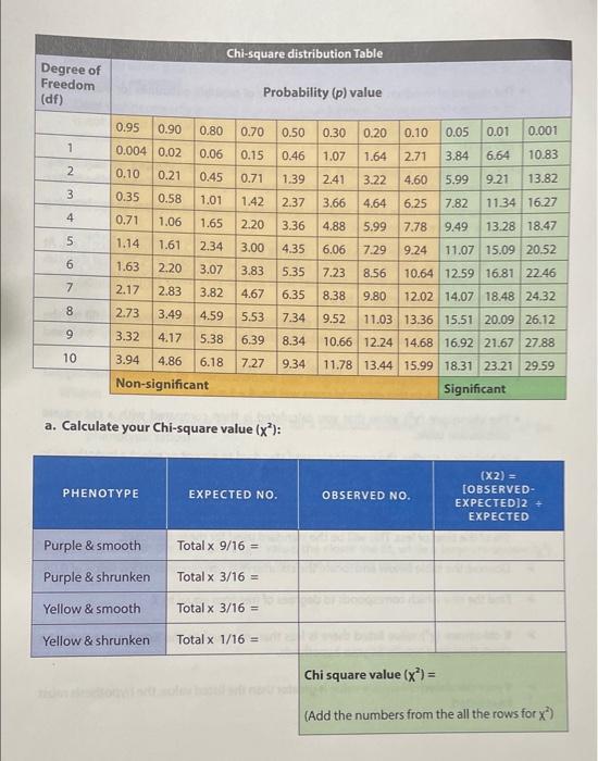 Solved please help me with part a and b. i am a bit confused | Chegg.com