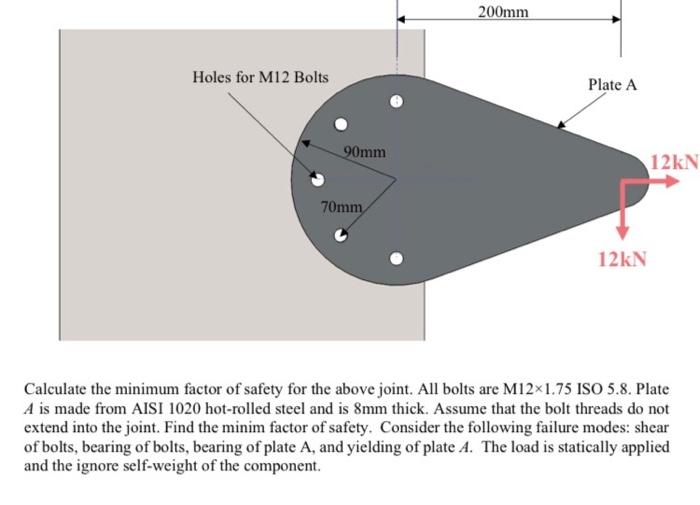 Solved Show free body diagrams, shear force diagrams and | Chegg.com