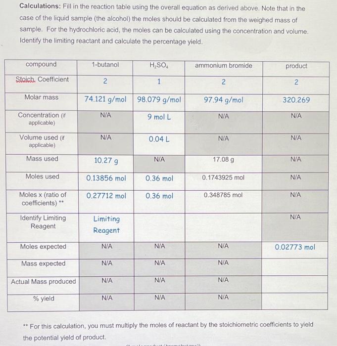 Calculations: Fill in the reaction table using the | Chegg.com