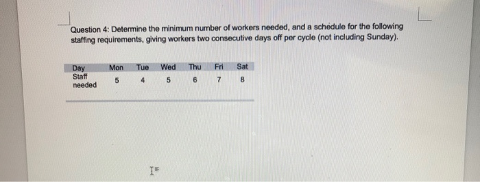 Solved Question 4: Determine the minimum number of workers | Chegg.com