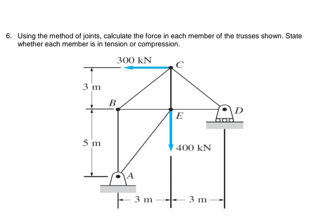 Solved 6. Using the method of joints, calculate the force in | Chegg.com