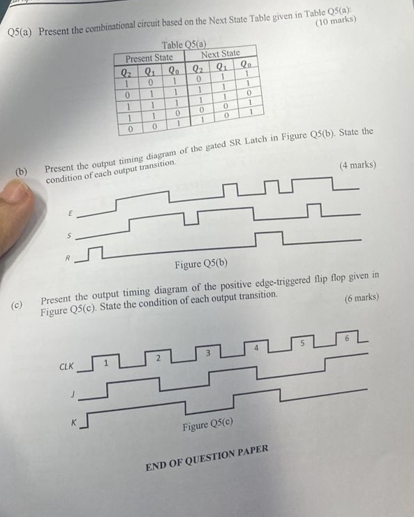 Solved Q5(a) ﻿Present the combinational circuit based on the | Chegg.com