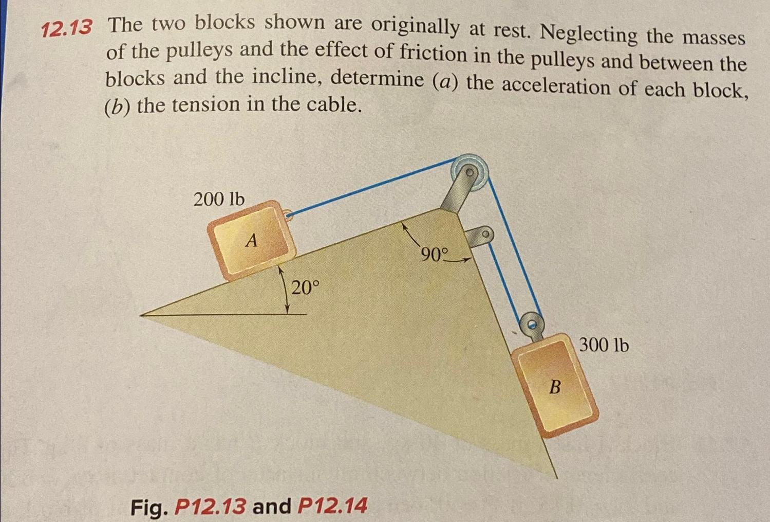 Solved 1213 ﻿the Two Blocks Shown Are Originally At Rest 