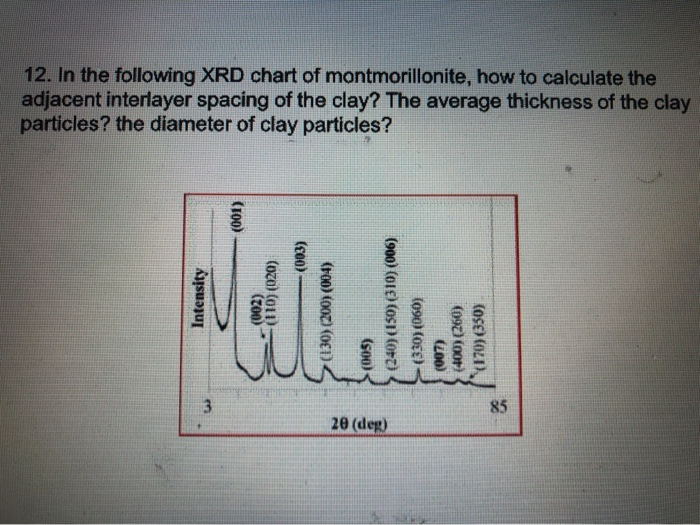 Solved 12 In The Following Xrd Chart Of Montmorillonite 