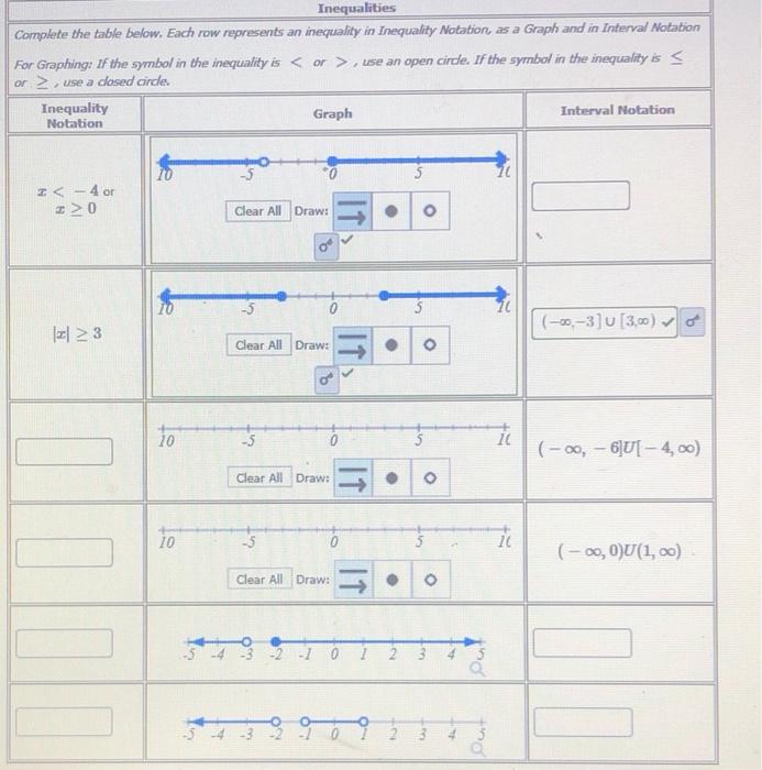 Solved Inequalities Complete the table below. Each row | Chegg.com