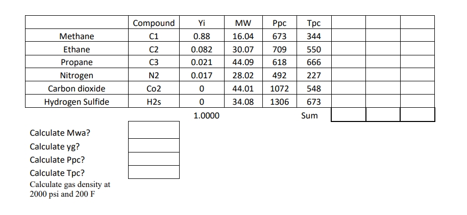 Solved Calculate Mwa?Calculate yg?Calculate Ppc?Calculate | Chegg.com