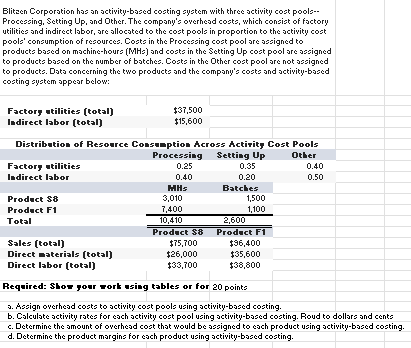 Solved Bliteen Corporation has an activity-based costing | Chegg.com