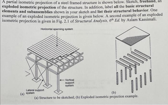 Solved A partial isometric projection of a steel framed | Chegg.com