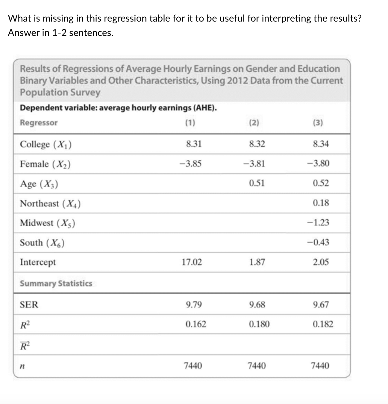What is missing in this regression table for it to be | Chegg.com