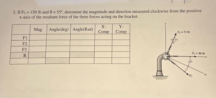 Solved 3. If F2=150lb and θ=55∘, determine the magnitude and | Chegg.com