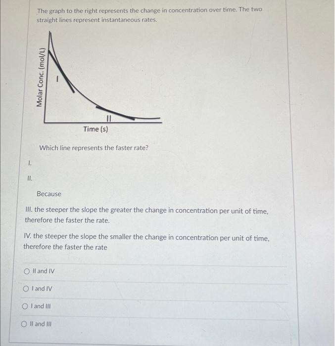 Solved The graph to the right represents the change in | Chegg.com