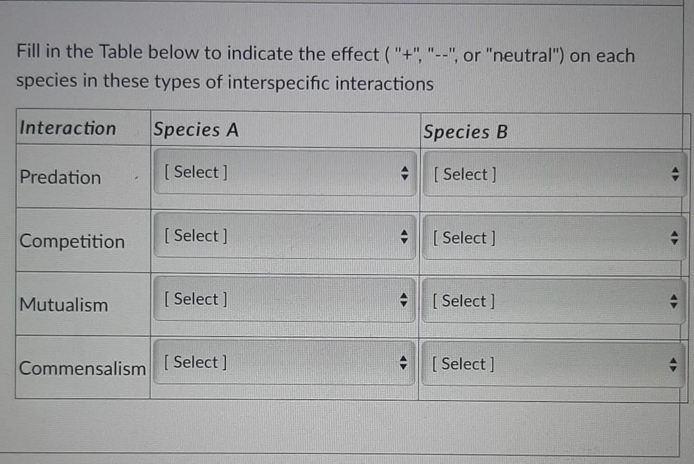 Solved Fill in the Table below to indicate the effect ("+", | Chegg.com